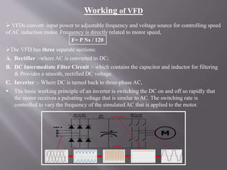 Vfd | PPTX