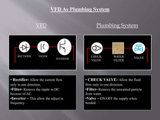 Vfd | PPTX
