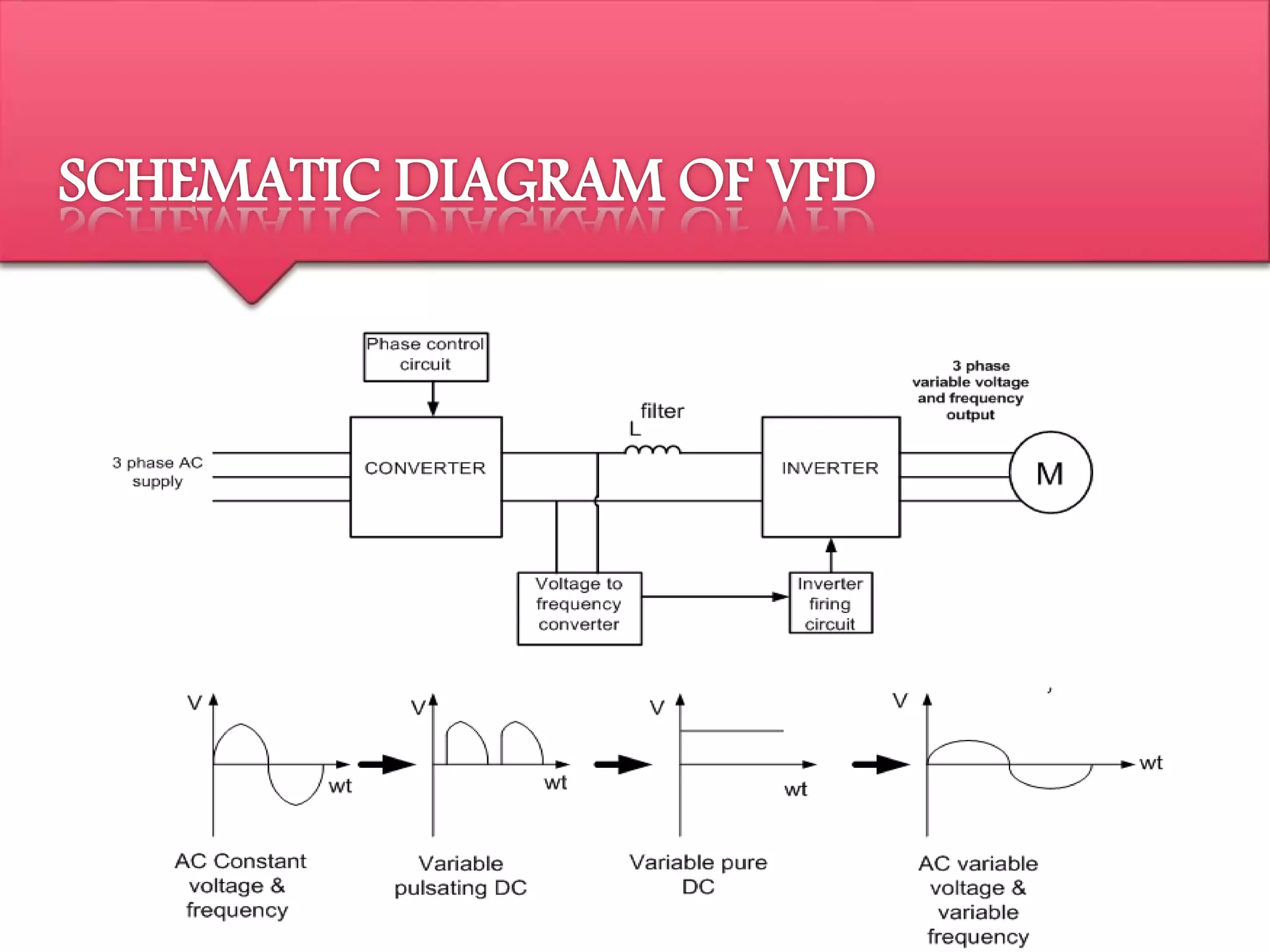 variable frequency drive | PPTX