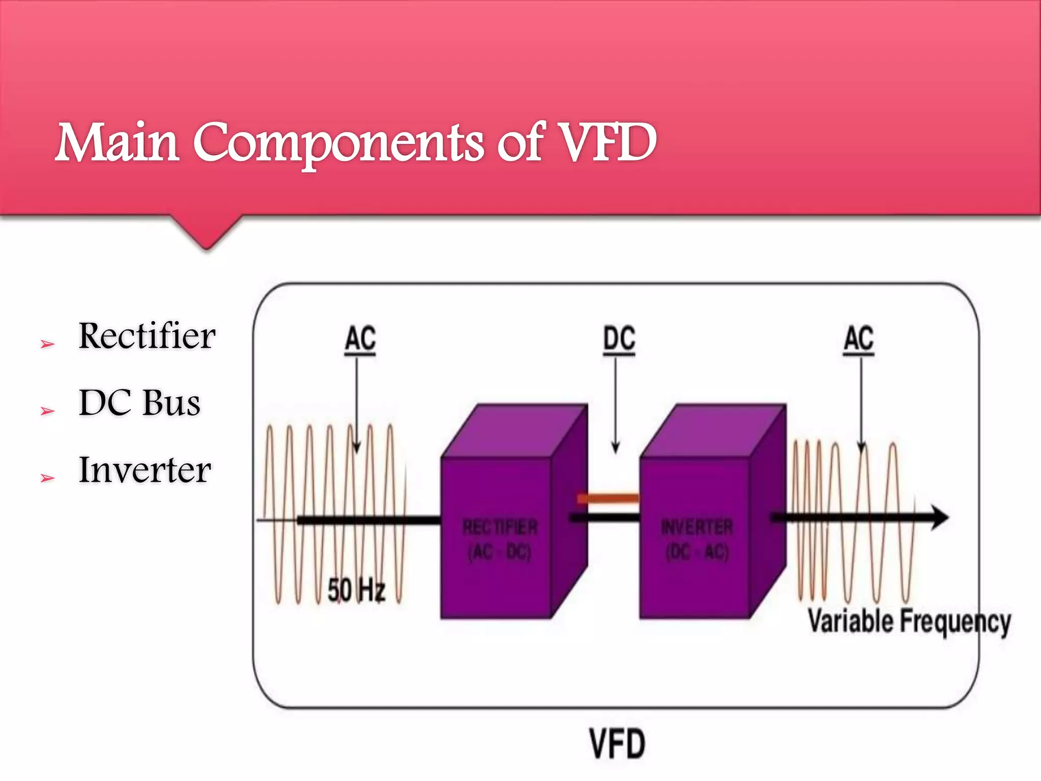 variable frequency drive | PPTX
