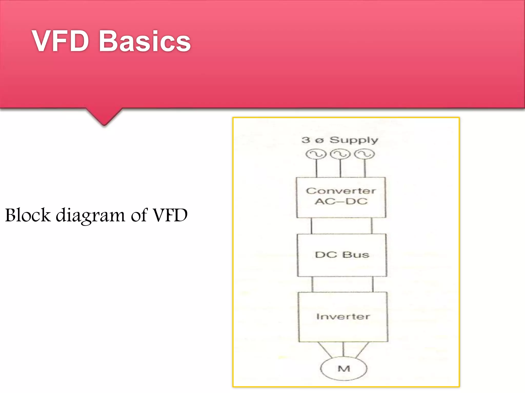 variable frequency drive | PPTX
