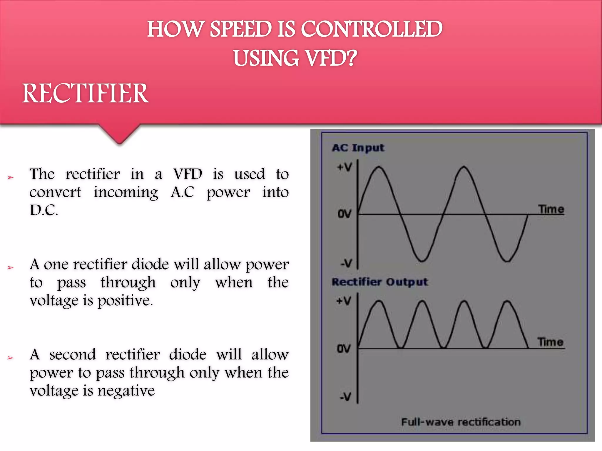 variable frequency drive | PPTX