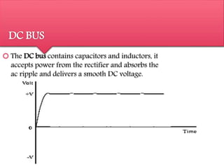 variable frequency drive | PPTX