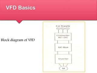 variable frequency drive | PPTX | Radio Control | Hobbies & Interests