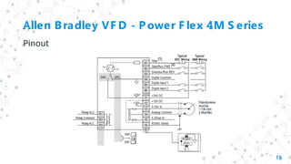 Variable Frequency Drives | PPTX