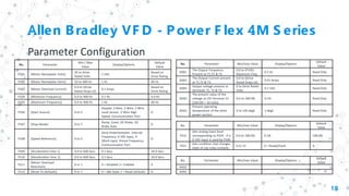 Variable Frequency Drives | PPTX