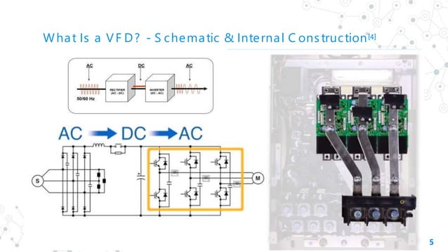 Variable Frequency Drives | PPT