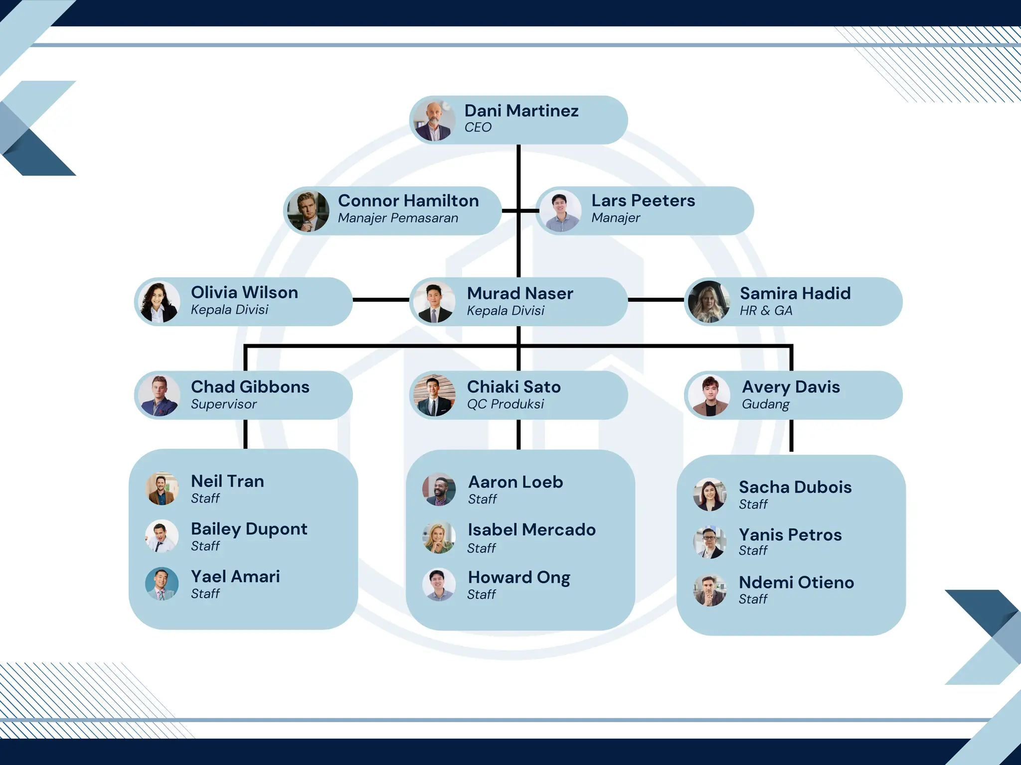struktur organisasi perusahaan di masyarakat.pdf