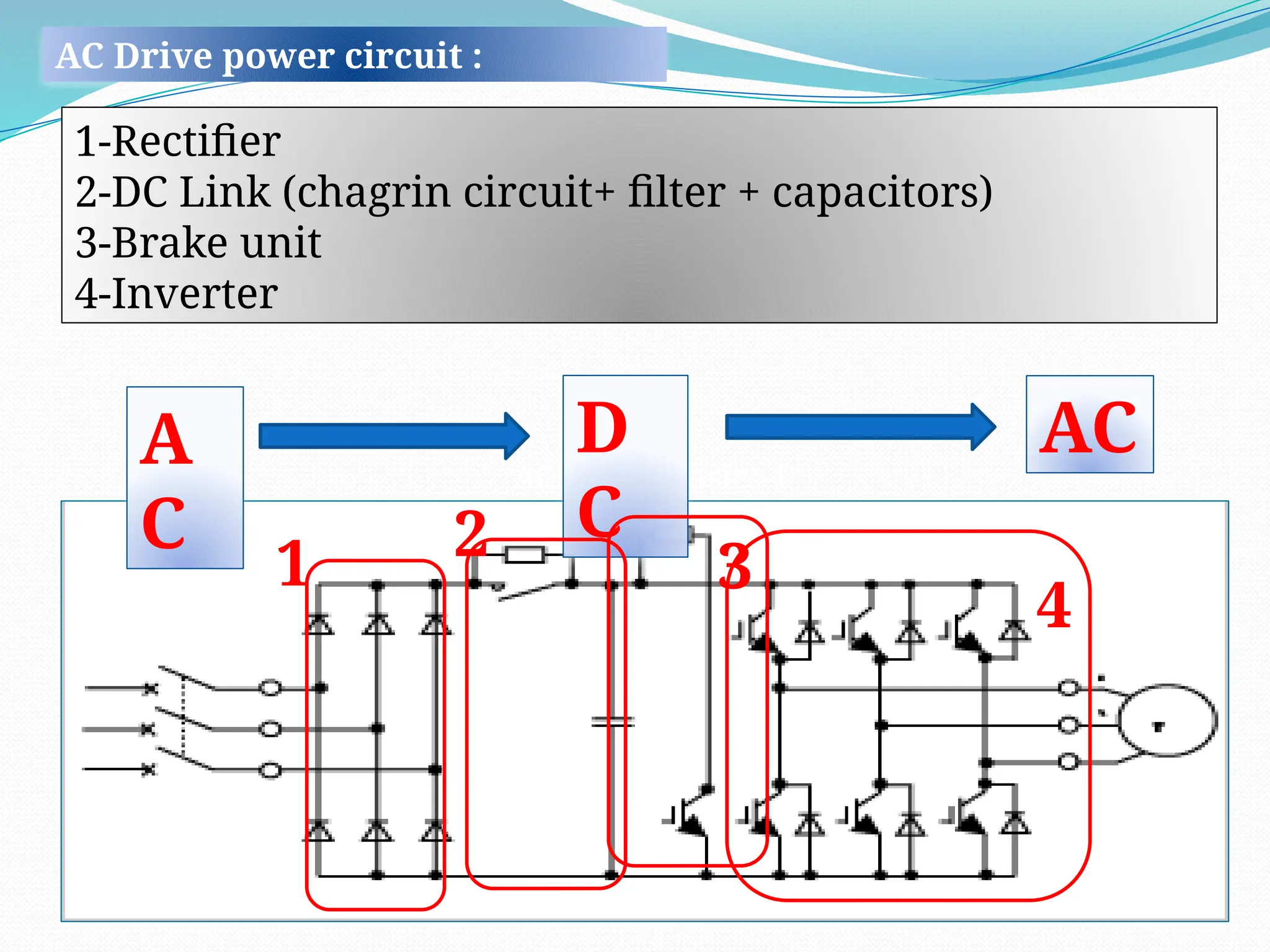 VFD working principle & activities with diagram | PPTX