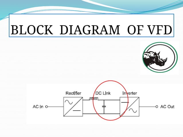 VFD working principle & activities with diagram | PPTX