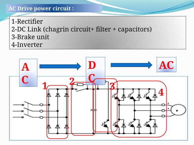 VFD working principle & activities with diagram | PPTX