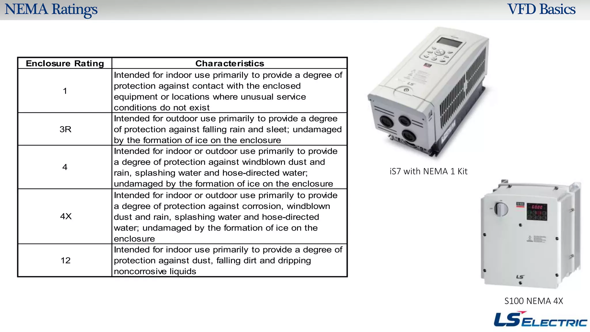 VFD Basics.pptx | Radio Control | Hobbies & Interests