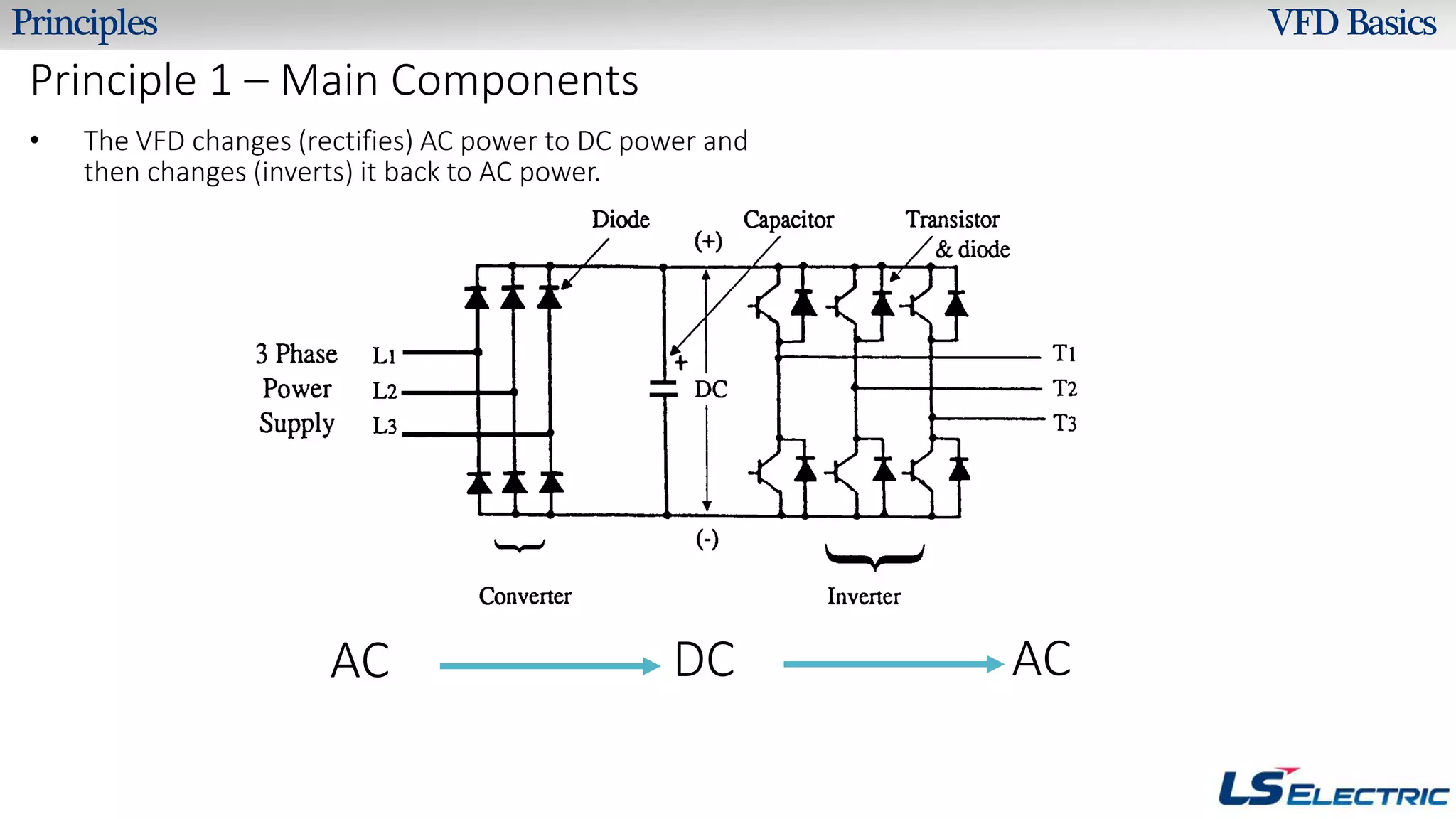 VFD Basics.pptx