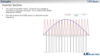 VFD Basics.pptx | Radio Control | Hobbies & Interests