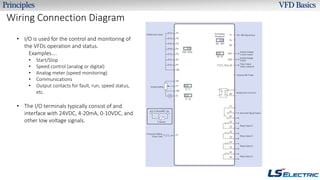VFD Basics.pptx