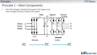 VFD Basics v 1 (Gilson).pptx