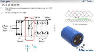VFD Basics v 1 (Gilson).pptx