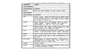 600 mw id fan vfd card parameters used for calibration and fine tuning.pptx