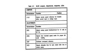 600 mw id fan vfd card parameters used for calibration and fine tuning.pptx