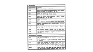 600 mw id fan vfd card parameters used for calibration and fine tuning.pptx