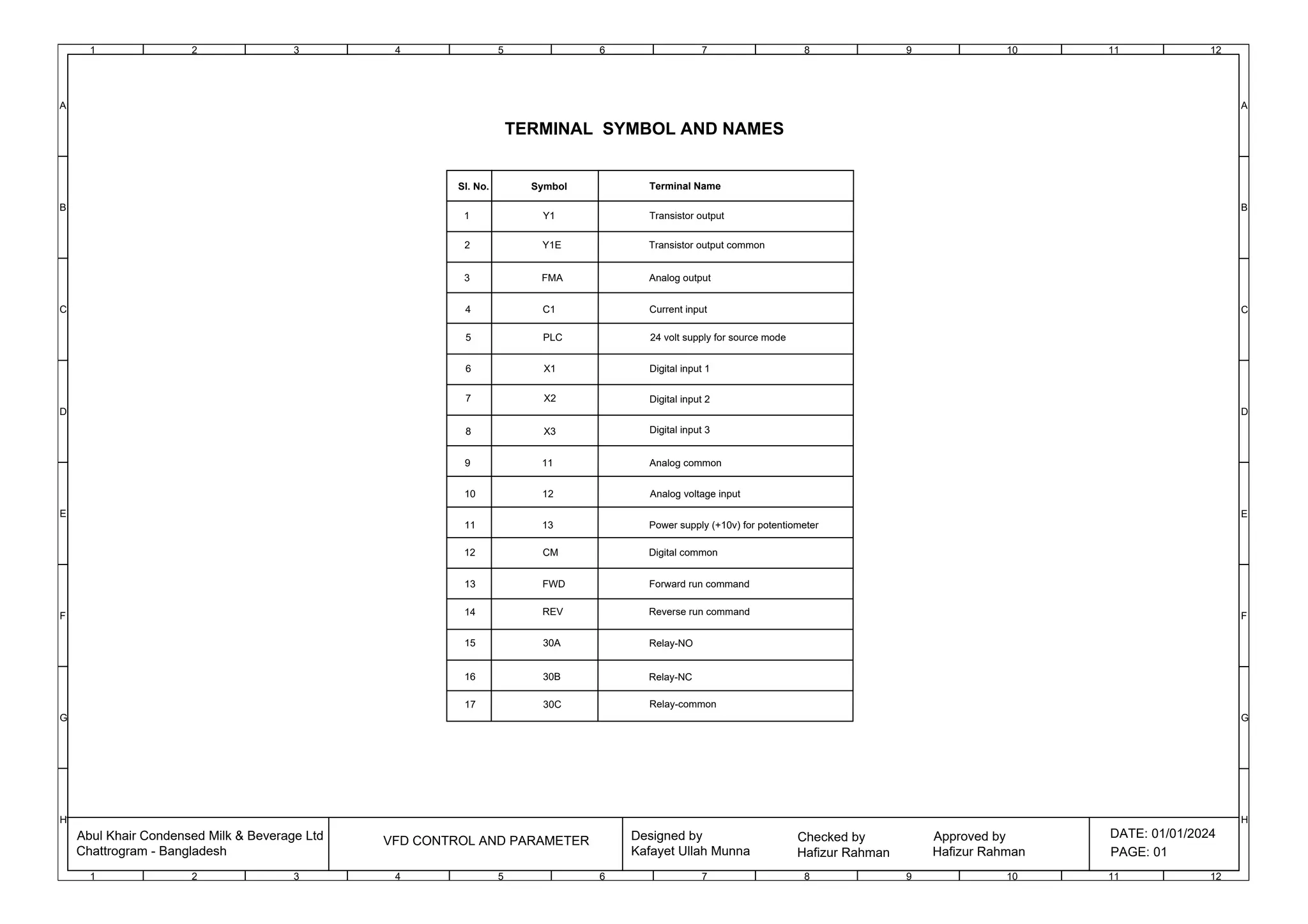 vfd diagram and control diagram with connection | PDF