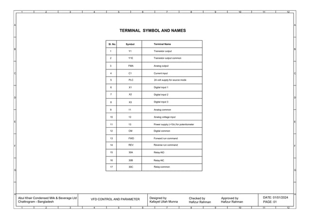 vfd diagram and control diagram with connection | PPT