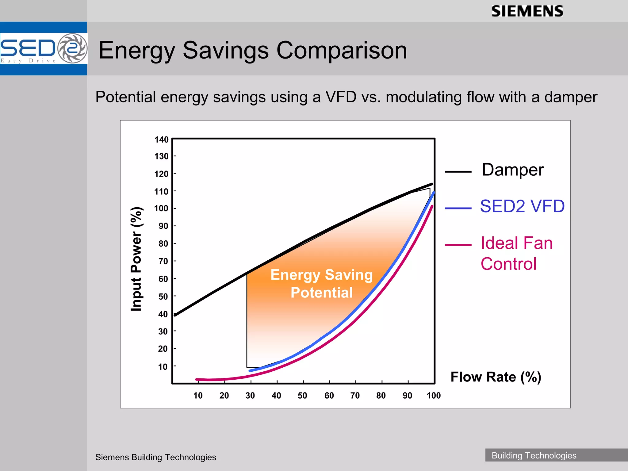 VFD Drives Basics.ppt