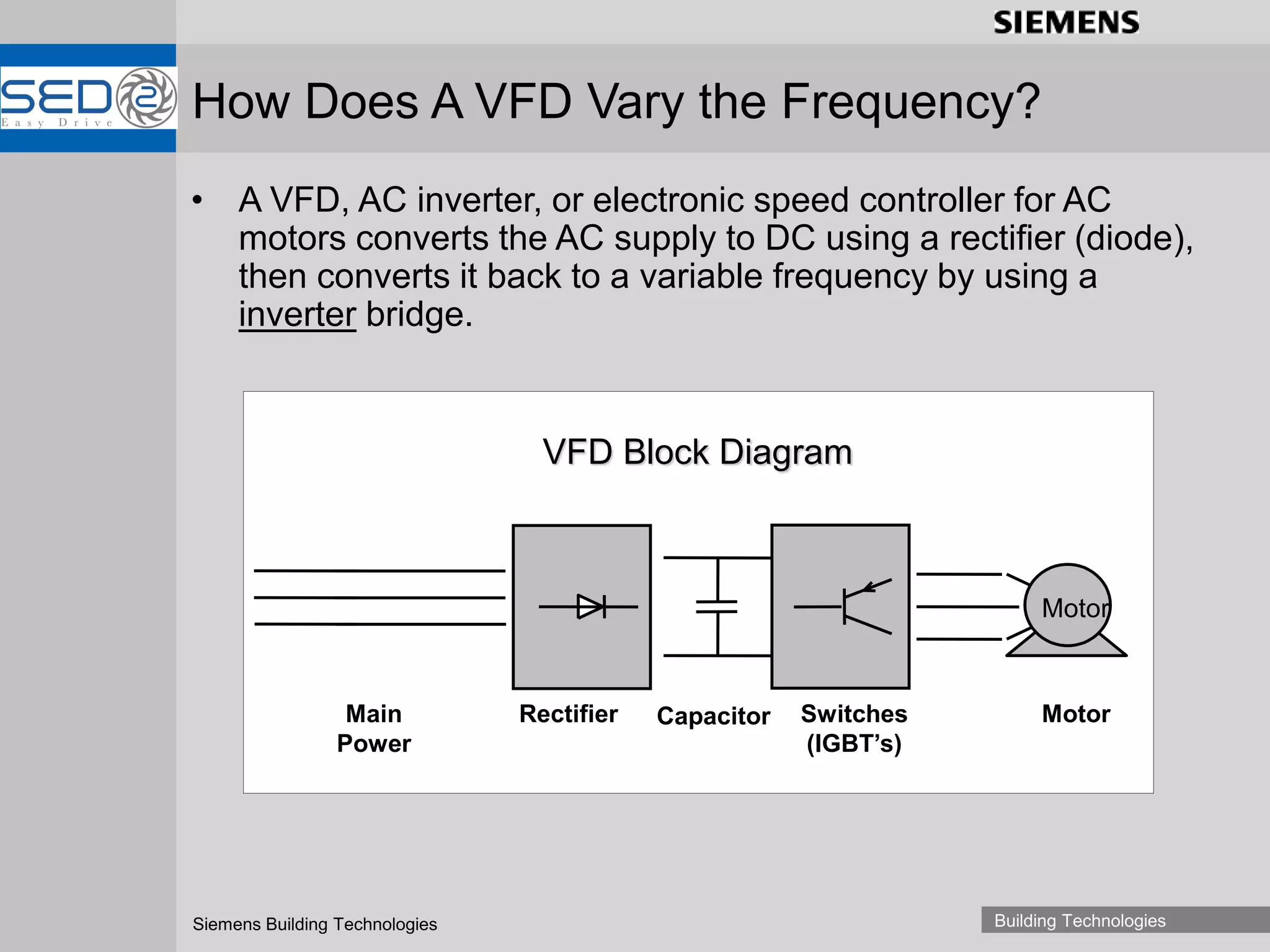 VFD Drives Basics.ppt