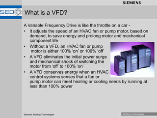 VFD Drives Basics.ppt