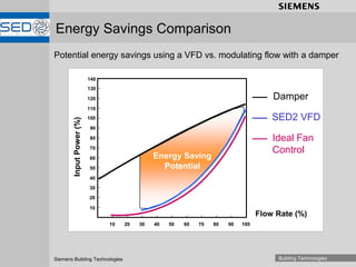 VFD Drives Basics.ppt