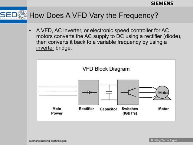 VFD Drives Basics.ppt