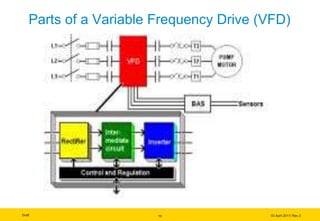VFD Maintenance for technicians and supervisors | PPT