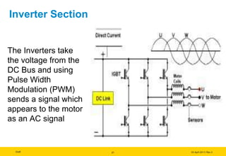 VFD Maintenance for technicians and supervisors | PPT