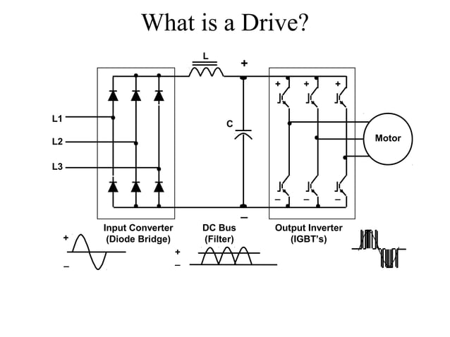 VFD Fundamentals | PPT