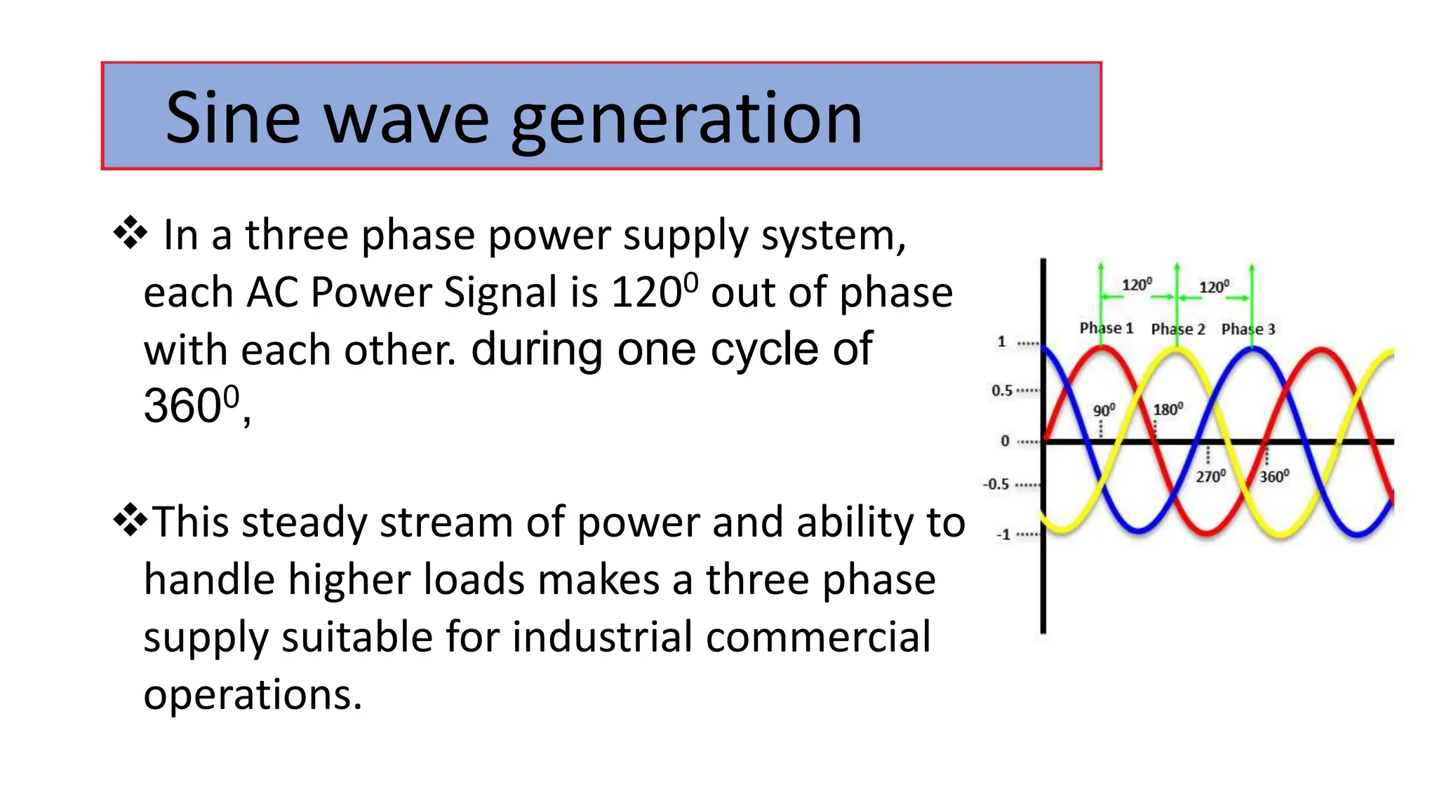VFD SYSTEM- Variable Frequency Drive applications | PPTX | Radio ...