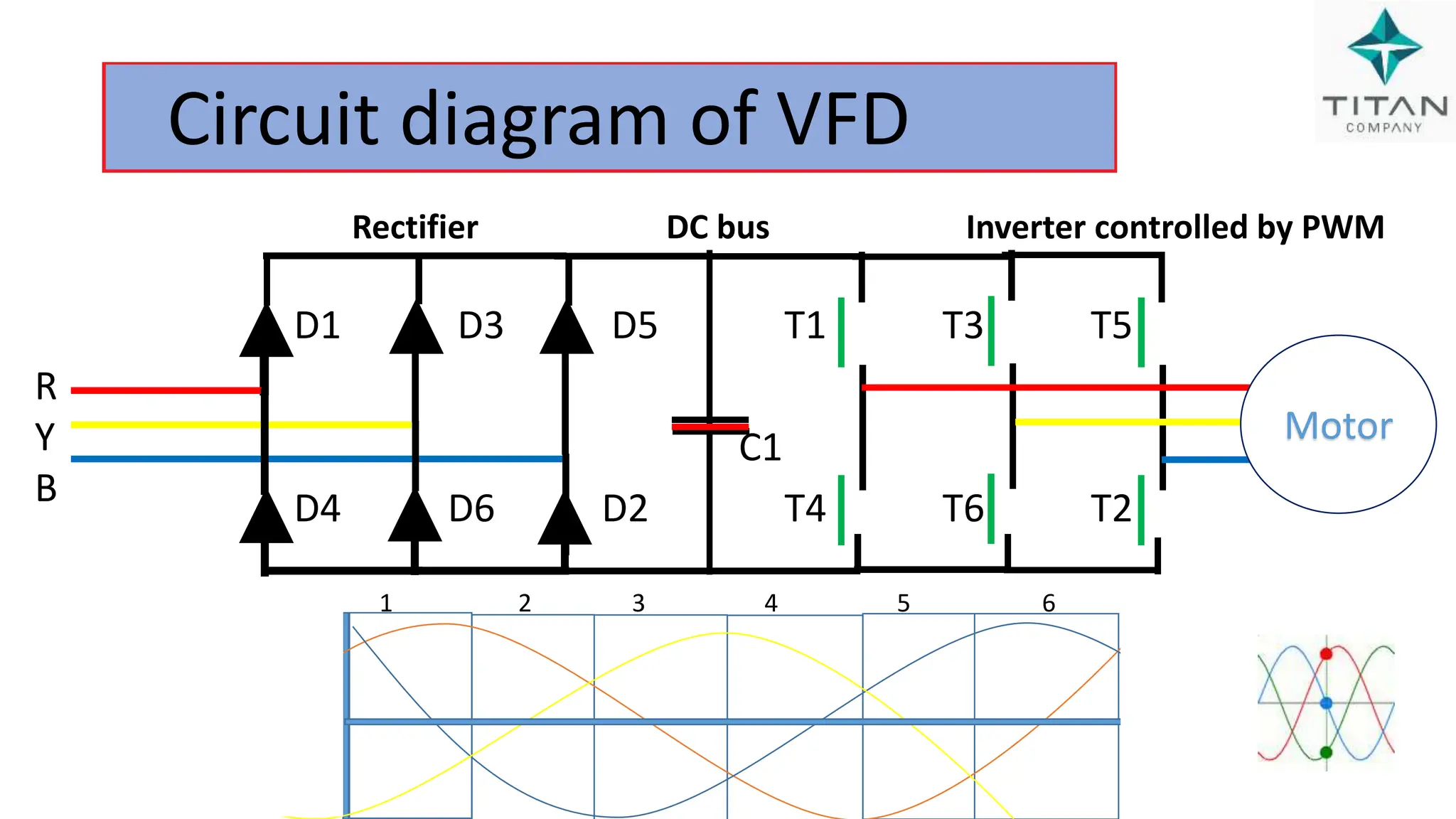 VFD SYSTEM- Variable Frequency Drive applications | PPTX
