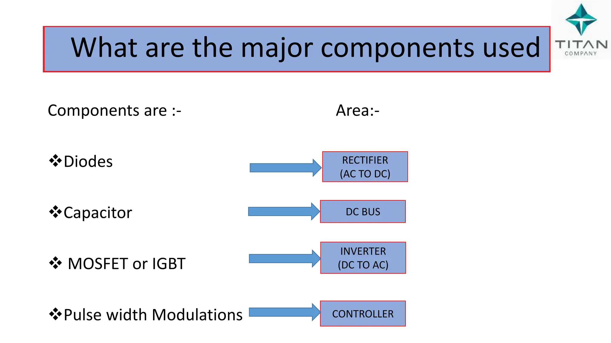 VFD SYSTEM- Variable Frequency Drive applications | PPTX