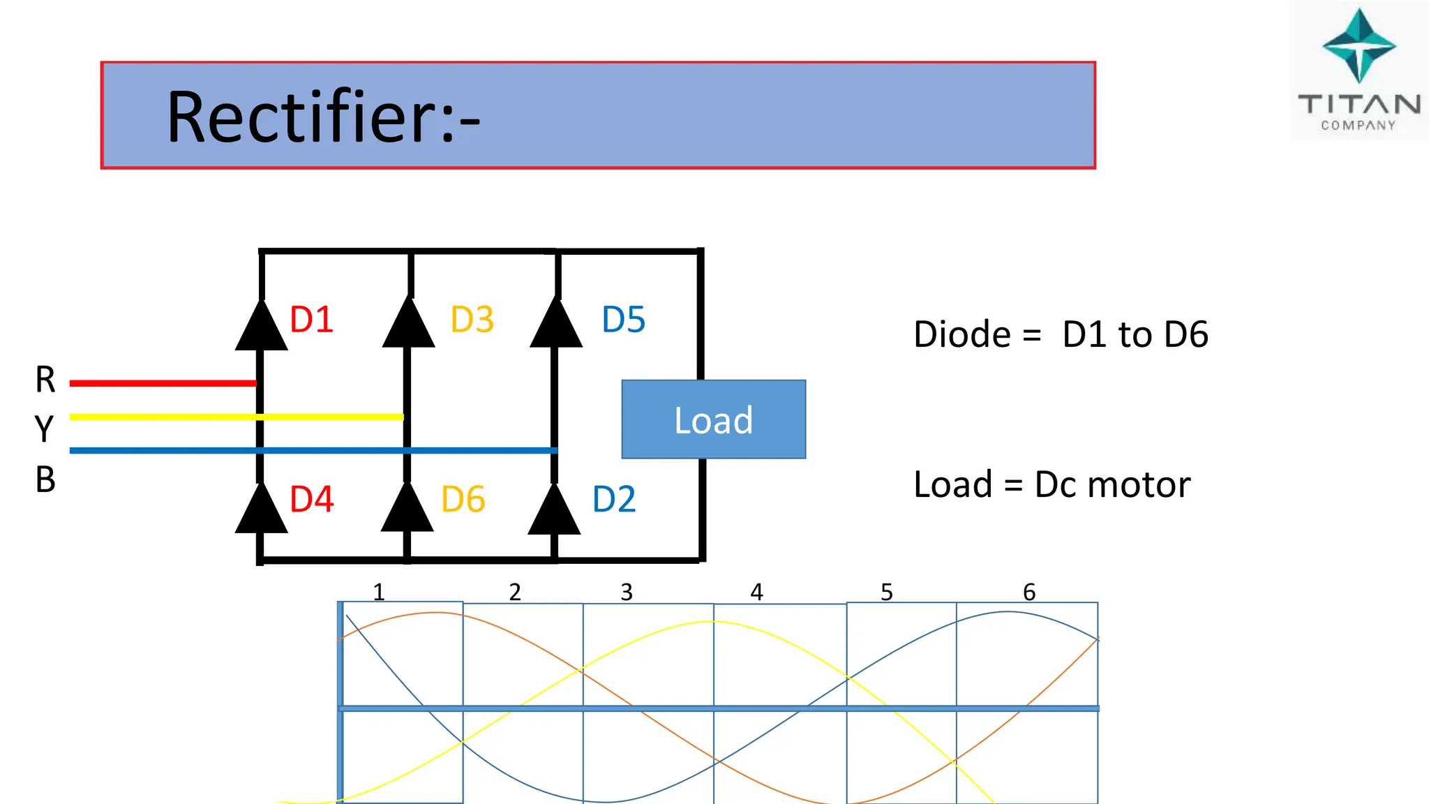 VFD SYSTEM- Variable Frequency Drive applications | PPTX