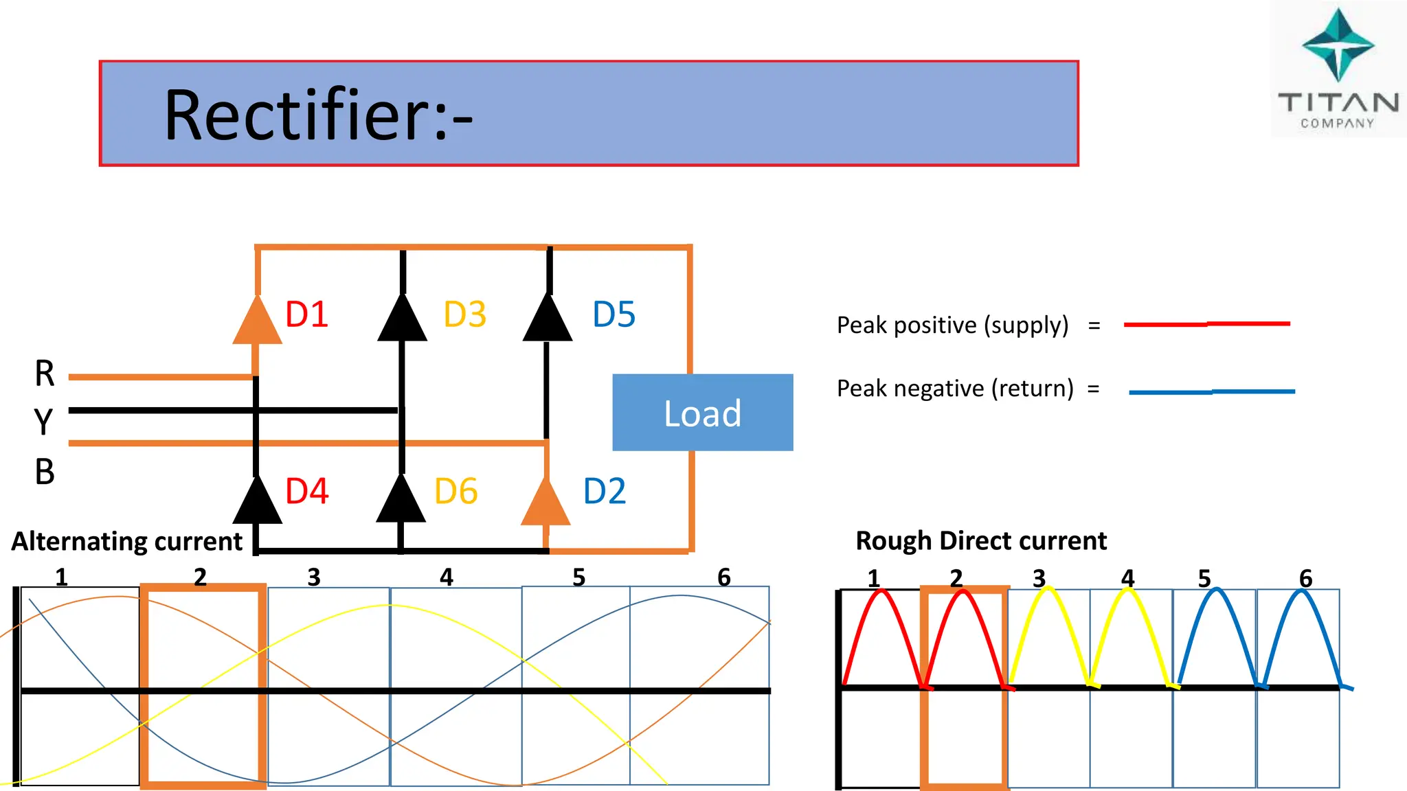 VFD SYSTEM- Variable Frequency Drive applications | PPTX