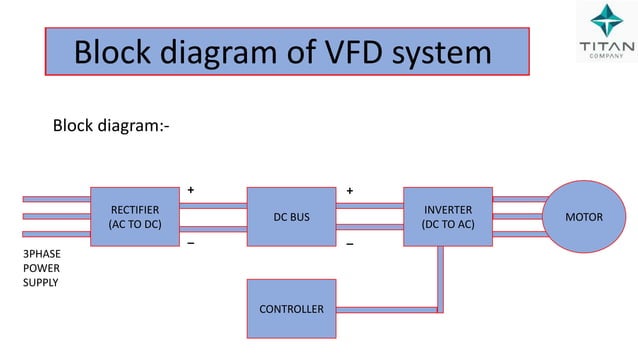 VFD SYSTEM- Variable Frequency Drive applications | PPTX | Radio ...