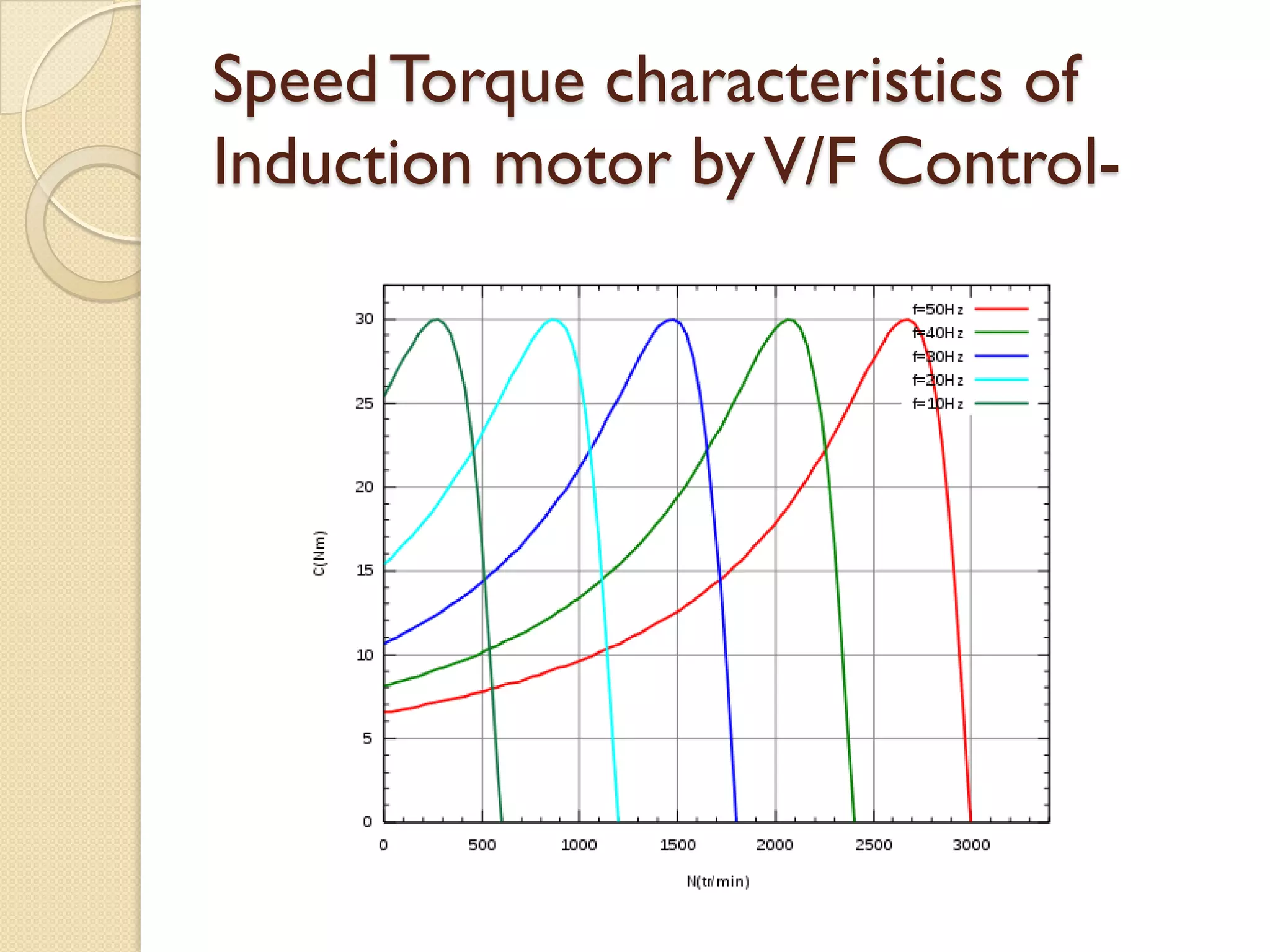 Vfd technology in hvac system | PDF
