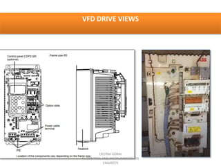 ABB ACS 800 SERIES VFD TRAINNING GUIDE BY DEEPAK GORAI | PPTX
