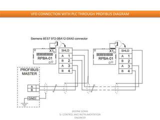 ABB ACS 800 SERIES VFD TRAINNING GUIDE BY DEEPAK GORAI | PPTX