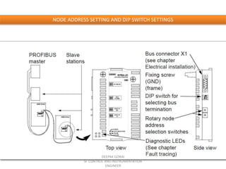 ABB ACS 800 SERIES VFD TRAINNING GUIDE BY DEEPAK GORAI | PPTX