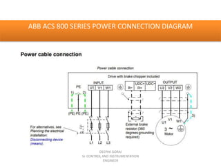 ABB ACS 800 SERIES VFD TRAINNING GUIDE BY DEEPAK GORAI | PPTX