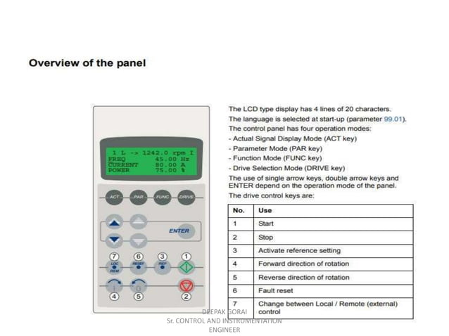 ABB ACS 800 SERIES VFD TRAINNING GUIDE BY DEEPAK GORAI | PPTX