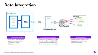 Mainframe Modernization with Precisely and Microsoft Azure | PPTX