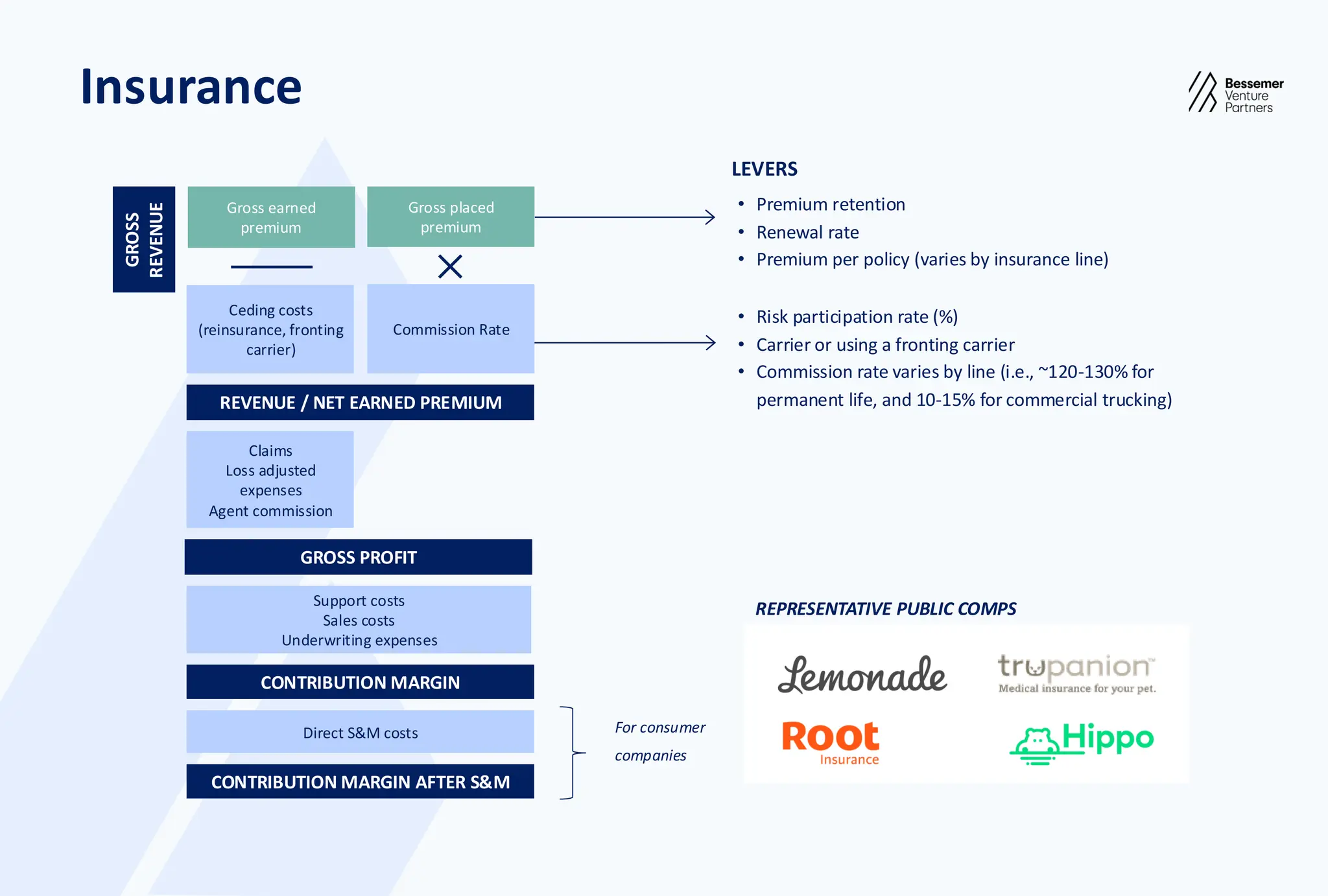 Variable expenses and contribution profit across fintech business ...