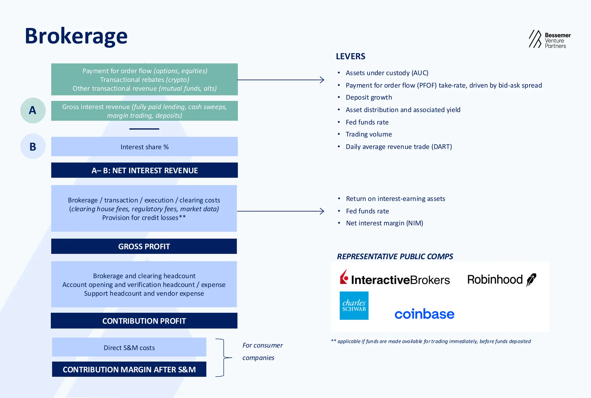 Variable expenses and contribution profit across fintech business ...