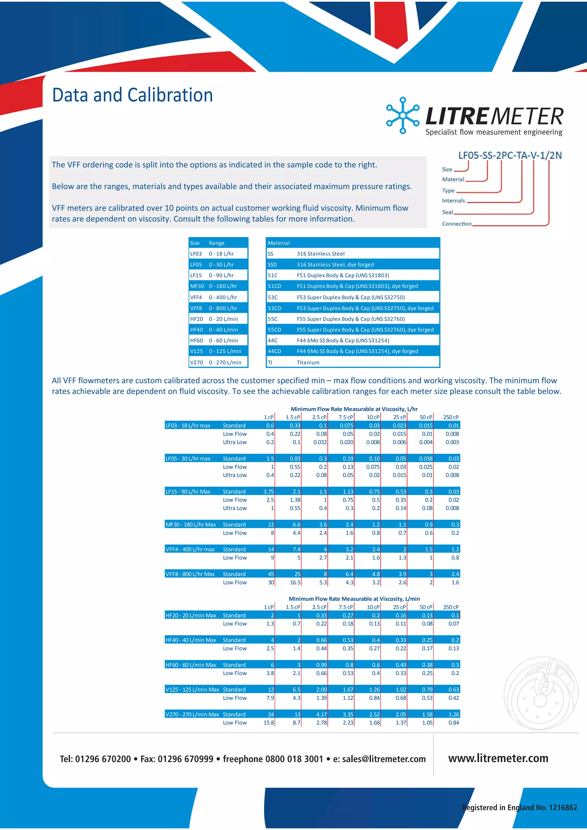 VFF Flowmeters for chemical injection | PDF